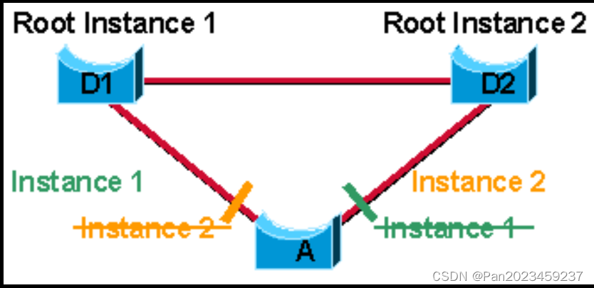 stp_2.交换机指示灯狂闪,可以使用 stp 技术来解决。-CSDN博客