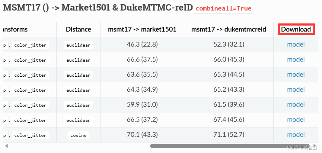 yolo_tracking+设置检测区域+过线计数_配置yolo检测区域-CSDN博客