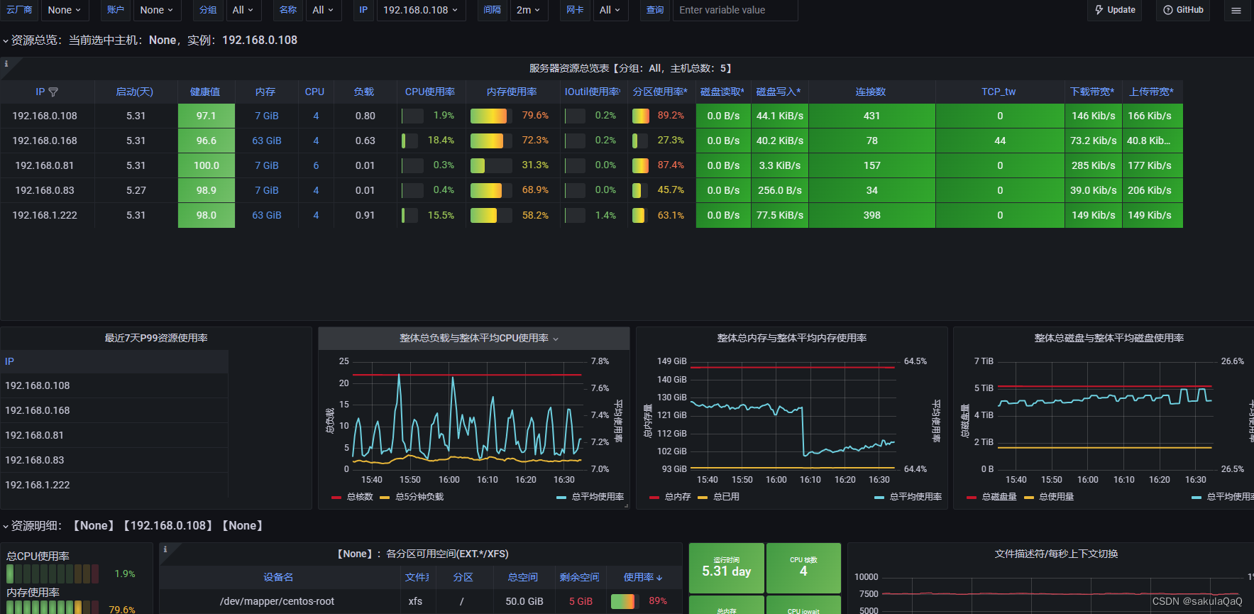 Promethus+Grafana+Promtail+Loki+alert配置短信告警_prometheus短信告警-CSDN博客