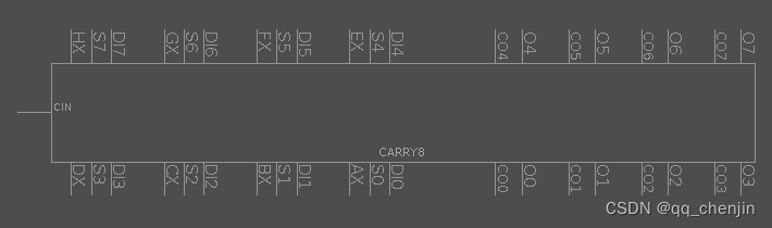 XILINX-lut之二_xilinx lut2-CSDN博客