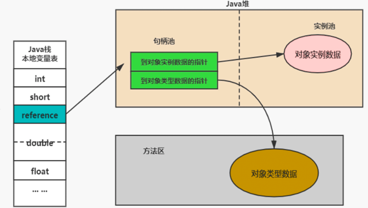对象实例化实例化控制对象 Csdn博客