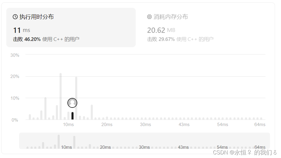 数据溢出：==21==ERROR: AddressSanitizer: heap-buffer-overflow on address-CSDN博客