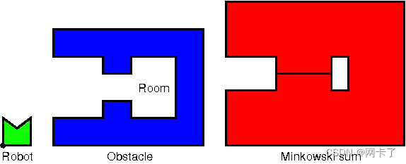 CGAL的3D多面体的Minkowski和-CSDN博客