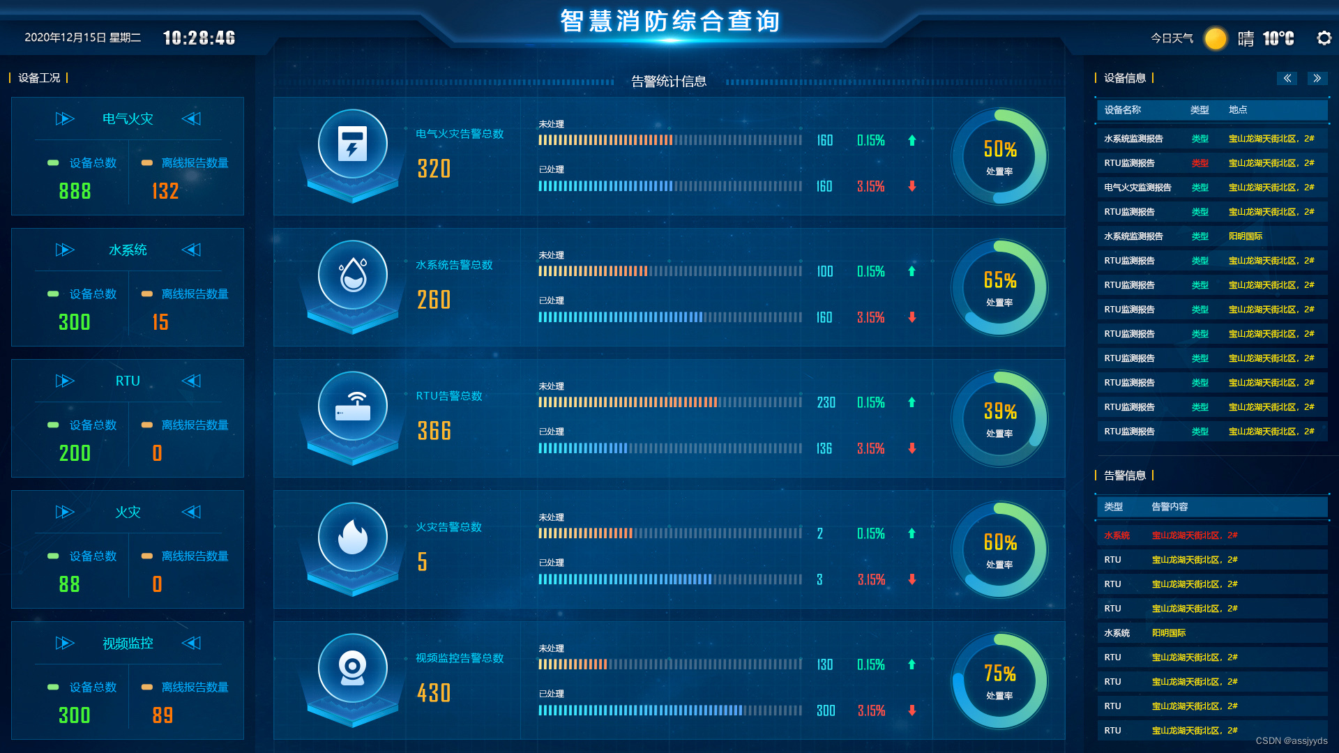 大数据时代下的数据安全与隐私保护问题研究大数据隐私问题 Csdn博客