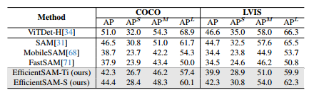 【读点论文】EfficientSAM: Leveraged Masked Image Pretraining for Efficient Segment Anything,知识蒸馏，对齐图像 ...