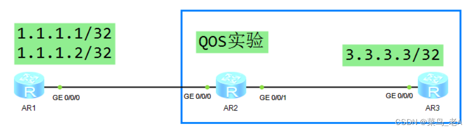 华为数通HCIE Qos技术_华为qos-CSDN博客