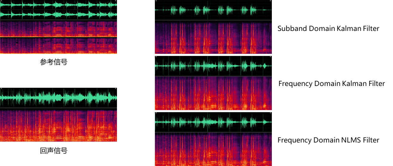 荔枝集团亮相LiveVideoStack 详解回声消除算法在互娱场景中落地_deepvqe-CSDN博客