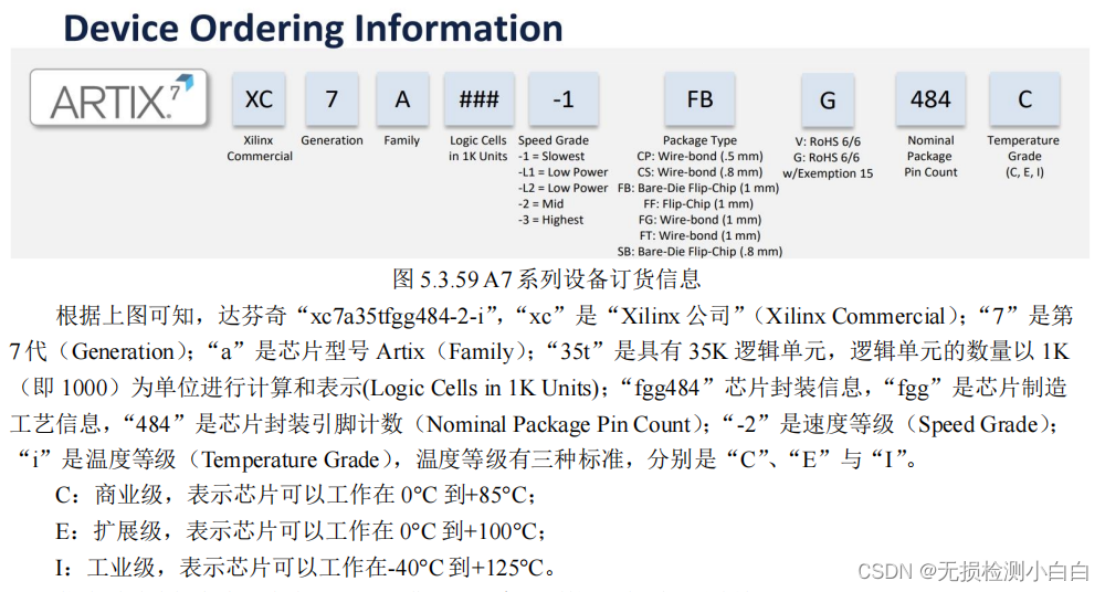 Fpga 开发平台 Csdn博客