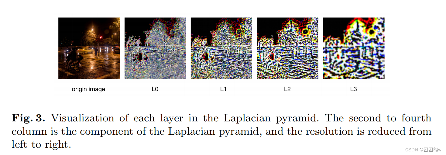 PE-YOLO: Pyramid Enhancement Network for Dark Object Detection——论文笔记_peyolo代码-CSDN博客