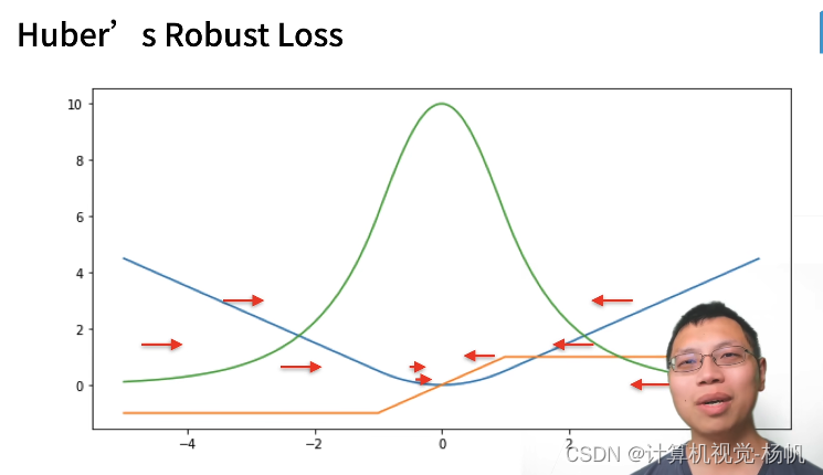 动手学深度学习-笔记-跟李沐学AI_跟李沐学深度学习-CSDN博客