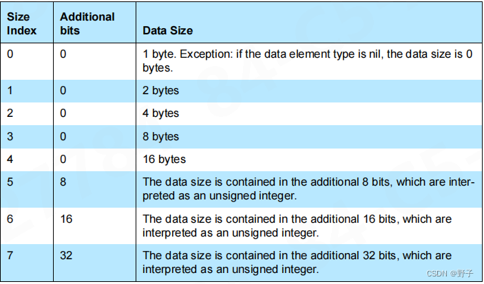 蓝牙HCI 部分Command，Event_ble hci命令-CSDN博客