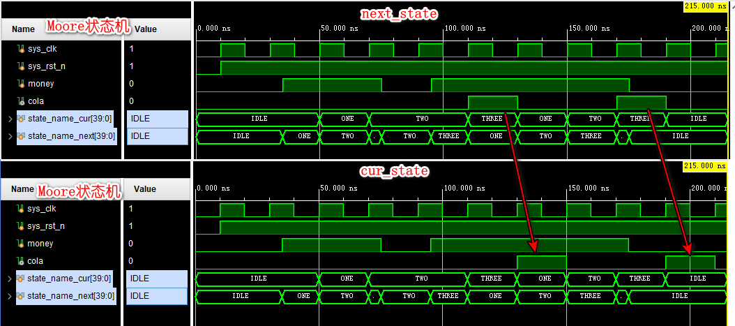 【FPGA/IC】状态机FSM的各种写法（一段式、二段式、三段式、摩尔型Moore、米勒型Mealy）_一段式状态机-CSDN博客