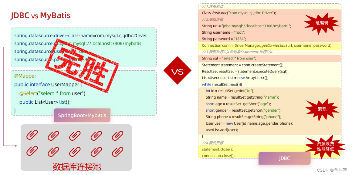 Mybatis_java mybatis 配置-CSDN博客