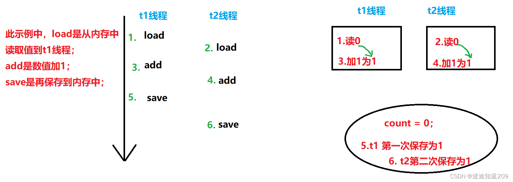 Java中引入synchronized关键字讲解 Csdn博客 