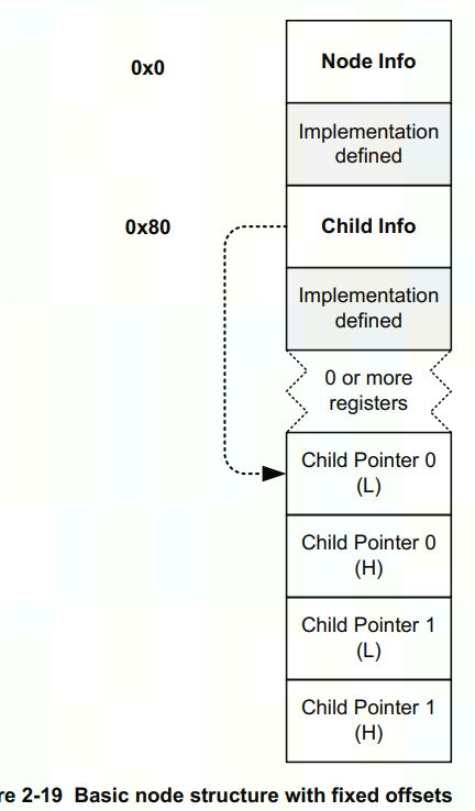 AMBA-CHI协议和一致性维护及CMN600-CSDN博客
