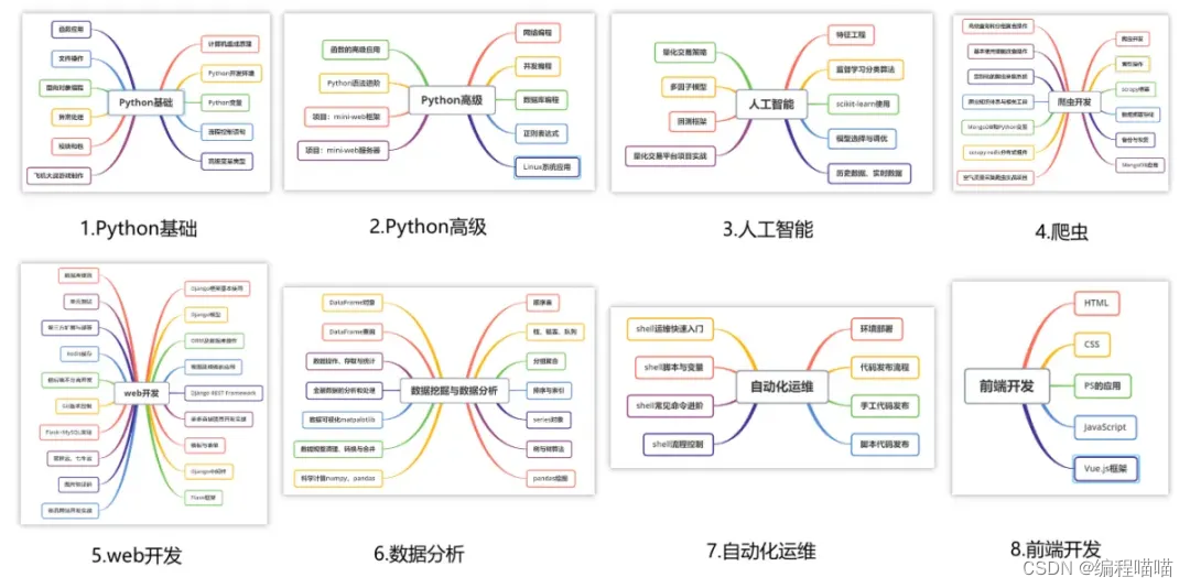 Python爬虫入门实例:python7个爬虫小案例(附源码)python爬虫实战 Csdn博客