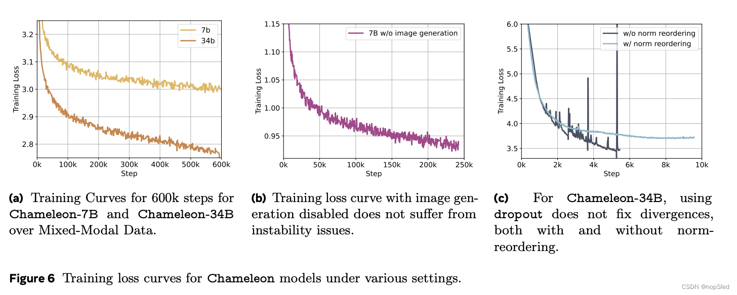 Chameleon: Mixed-Modal Early-Fusion Foundation Models翻译-CSDN博客