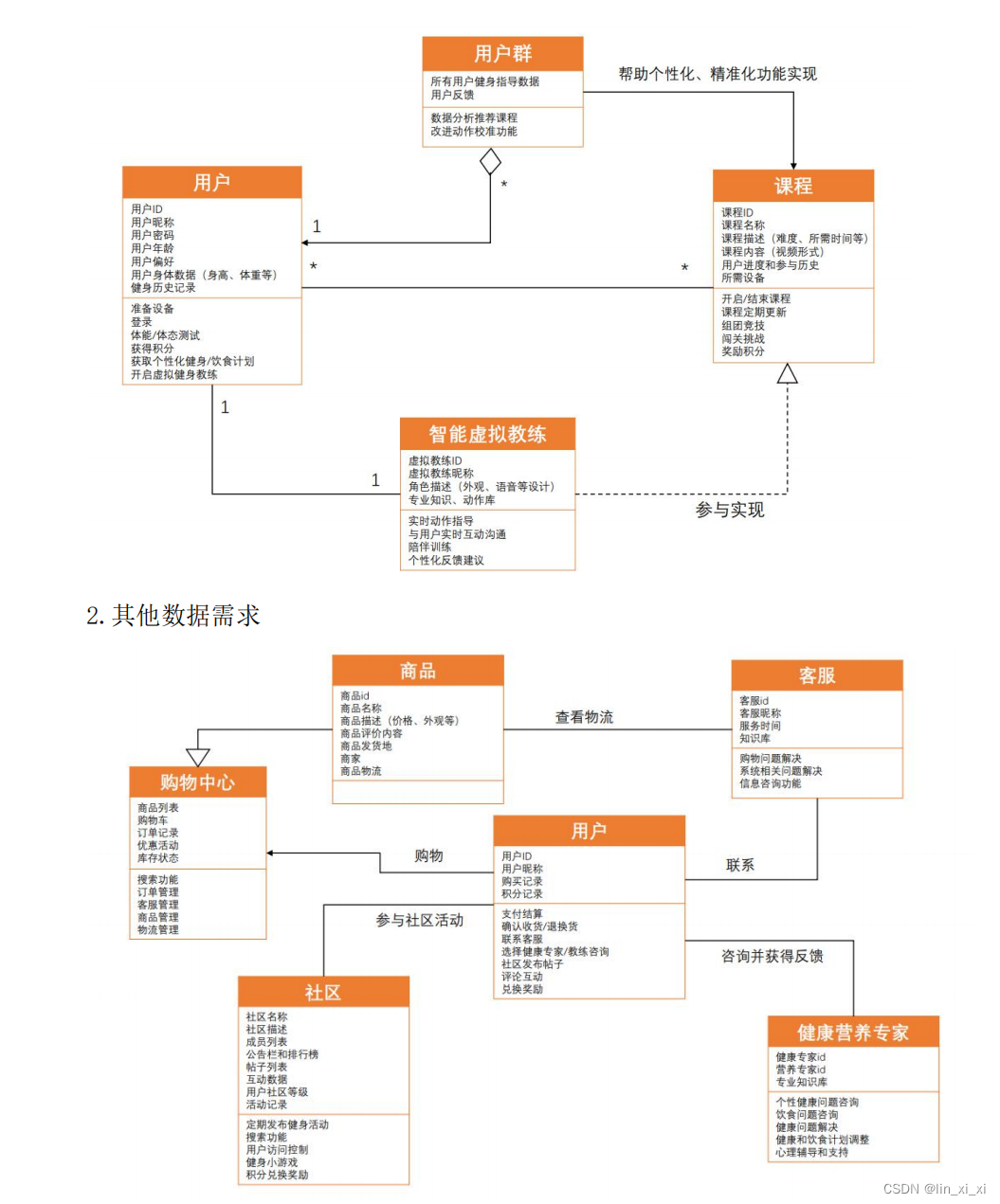 【系统分析设计】基于ar的智能健身系统（2）系统分析说明书（需求规格说明书）vr游戏健身系统 Csdn Csdn博客