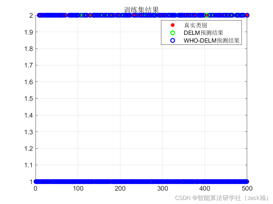 野马算法改进的深度极限学习机DELM的分类-CSDN博客