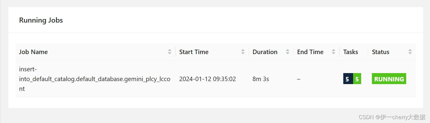 flink sql如何指定任务的jobname_flinksql设置任务名称-CSDN博客