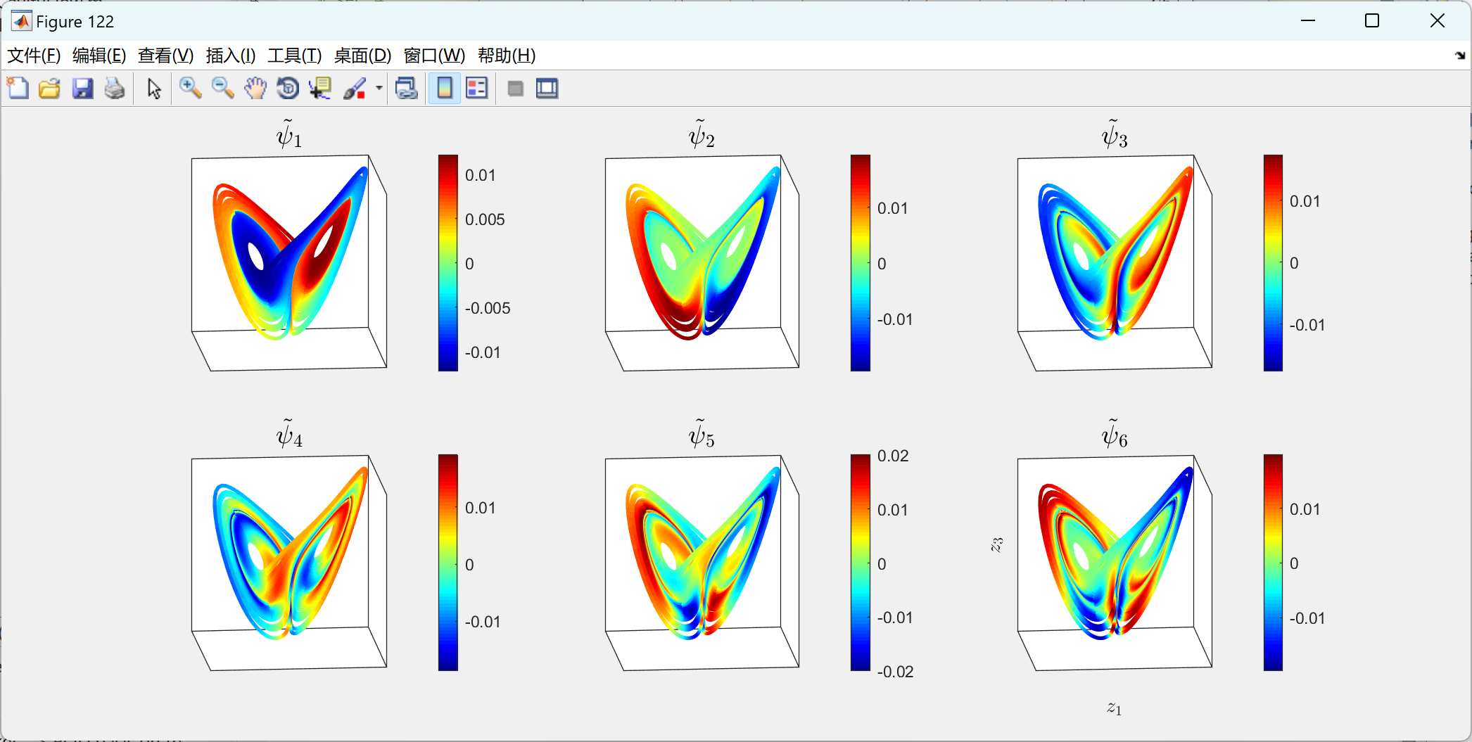 【Koopman】遍历论、动态模态分解和库普曼算子谱特性的计算研究（Matlab代码实现）-CSDN博客