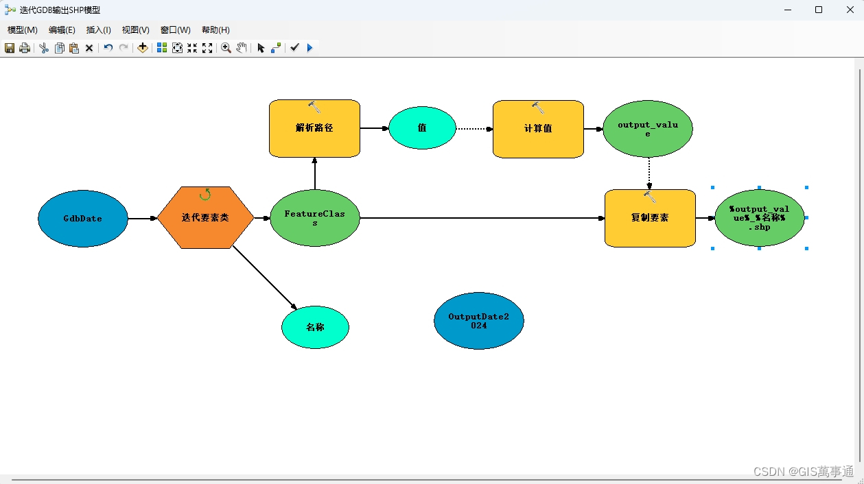 GIS之arcgis系列01：模型构建器实现批量GDB转shp模型_arcgisgdb转换成shp-CSDN博客