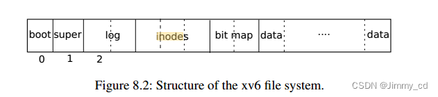 MIT6.S081实验九学习记录_$ qemu-system-riscv64: terminating on signal 15 fr-CSDN博客