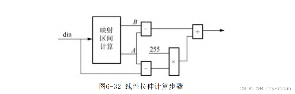 基于fpga的数字图像处理 直方图操作【34】fpga实现直方图 Csdn博客 