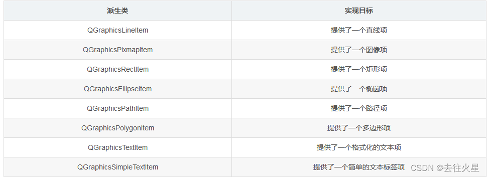 【QT学习】Graphics View框架（基础篇）- 图元、场景、视图_qt中的图元-CSDN博客