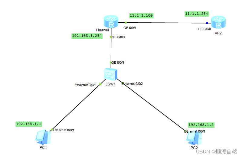NAT实验1--静态NAT_nat static global 1.1.1.10 inside 192.168.2.1 netm-CSDN博客