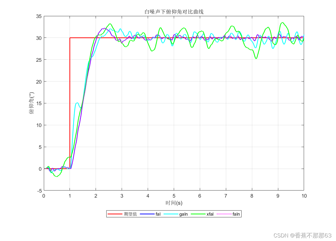 基于ADRC的四旋翼无人机_无人机 adrc-CSDN博客