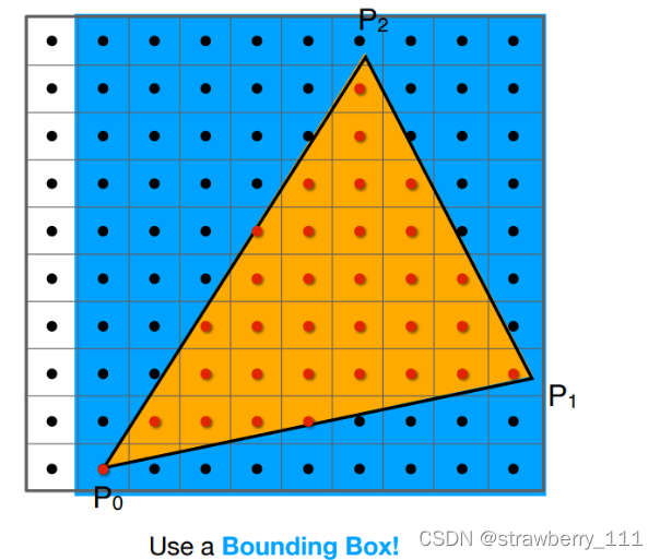 闫令琪计算机图形学入门----Lecture05 Rasterization 1-CSDN博客