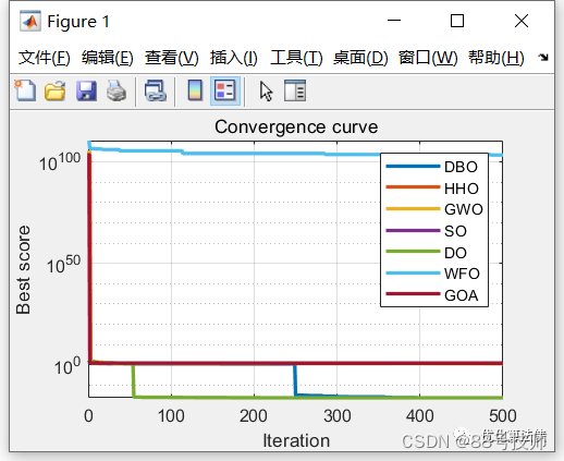 1000种群智能优化算法在12个工程设计优化问题中的应用 Matlab版群智能算法 工程实例 Csdn博客