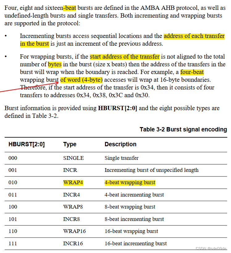 AHB Burst INCR、WRAP 介绍，WRAP Boundary 计算-CSDN博客
