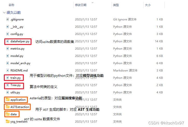 论文复现_Asteria: Deep Learning-based AST-Encoding for Cross-platform Binary Code Similarity ...