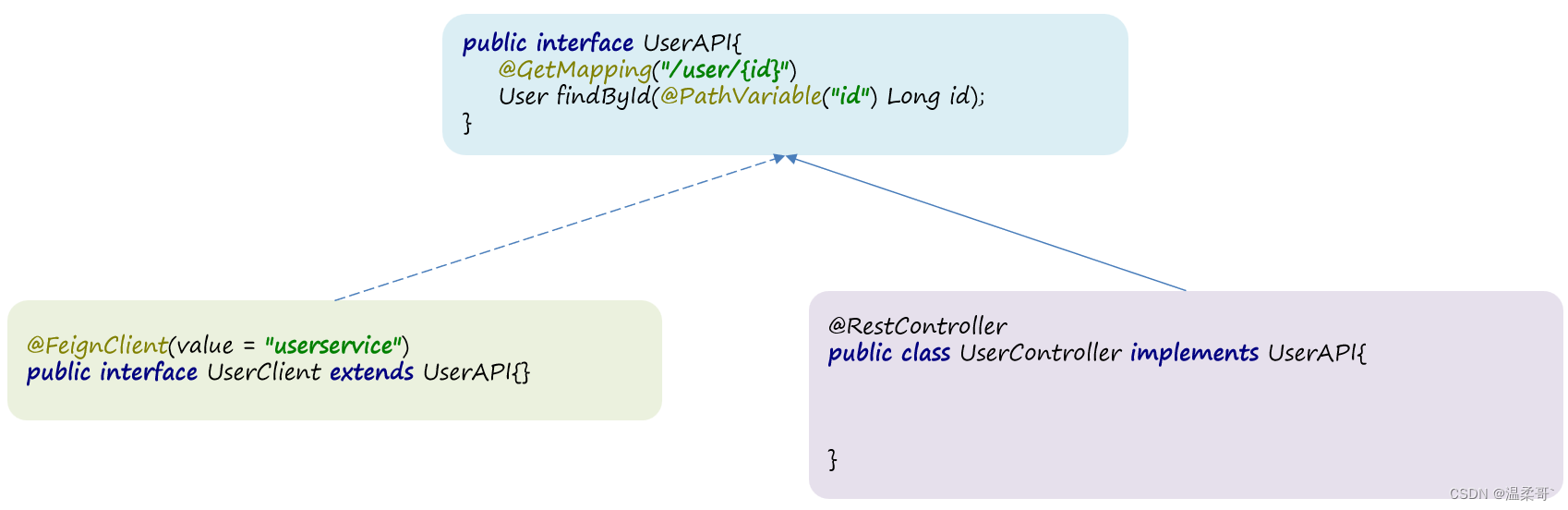 Feign的最佳实践_feign最佳实践-CSDN博客