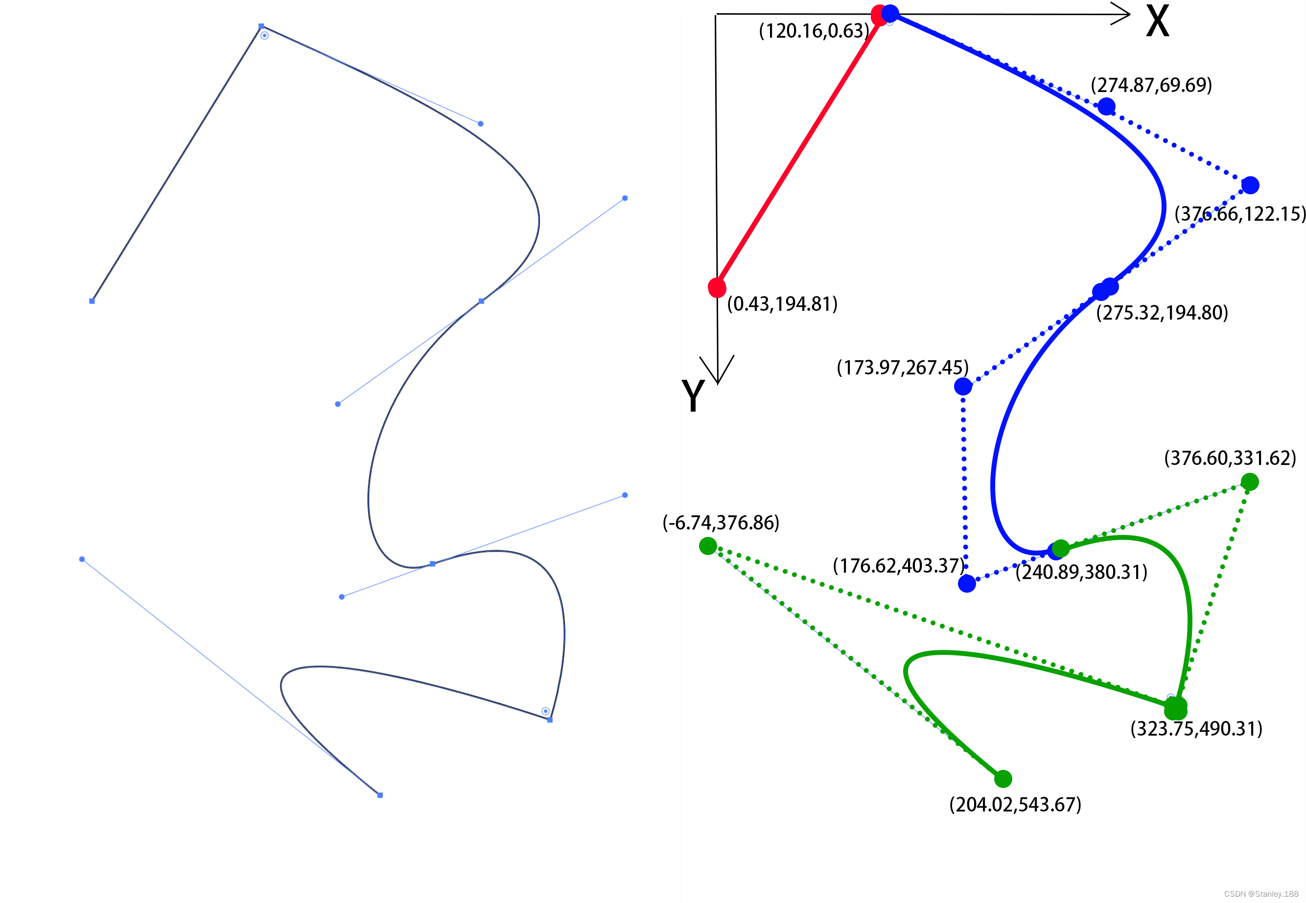 05- Bézier曲线的应用_bezier曲线应用-CSDN博客
