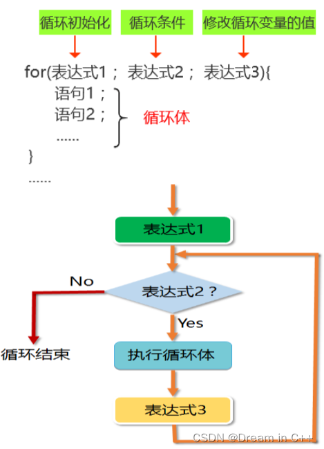 第六章：for循环_c++计算m到n(0