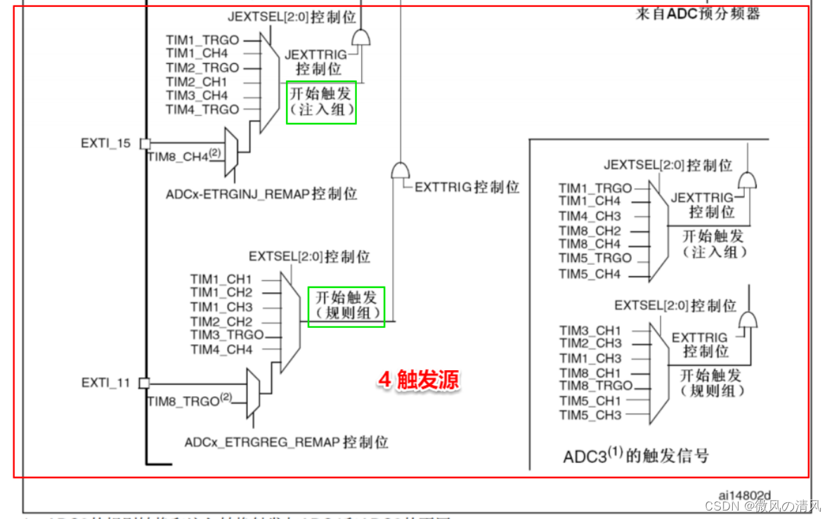 【STM32 标准库】ADC_stm32adc配置-CSDN博客