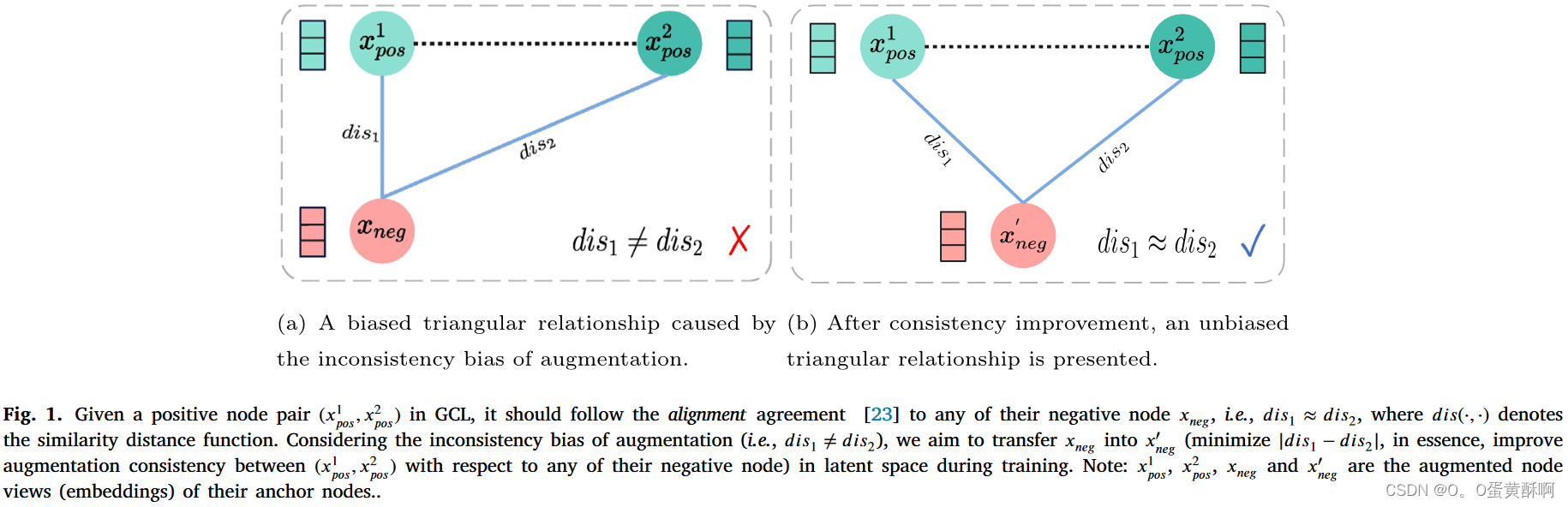 Pattern Recognition2024图对比学习论文解读Improving Augmentation Consistency for Graph Contrastive ...
