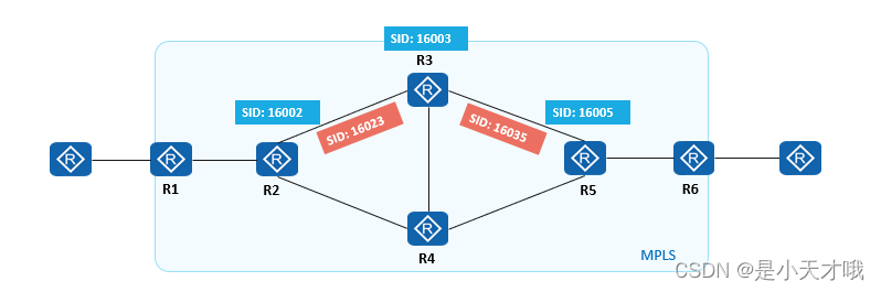 HCIA-SR（segment routing，分段路由）-CSDN博客