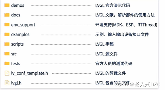 LVGL学习笔记及使用案例_lvgl 分辨率-CSDN博客