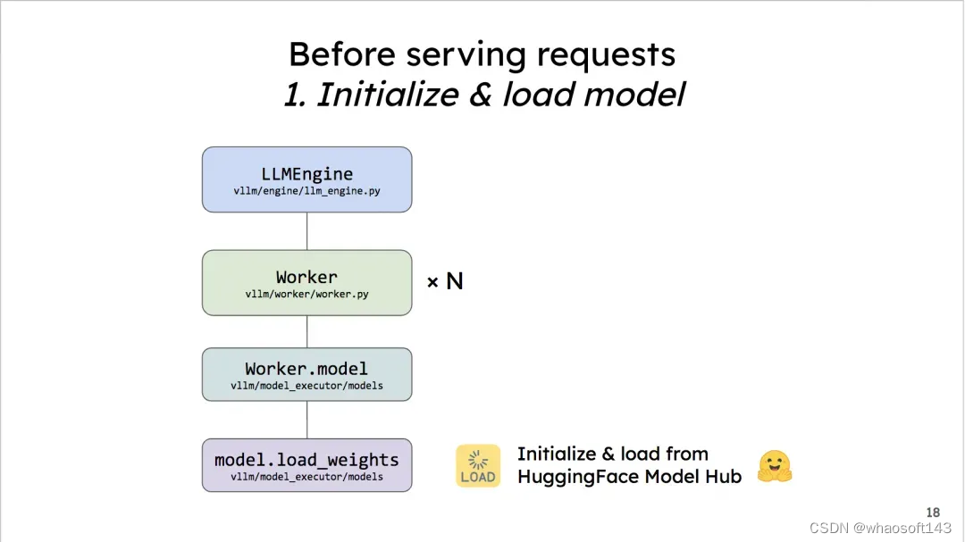 vLLM~2_vllm max-num-batched-tokens-CSDN博客