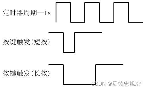 Esp32按键长短按识别 Csdn博客