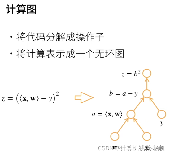 动手学深度学习-笔记-跟李沐学AI_跟李沐学深度学习-CSDN博客