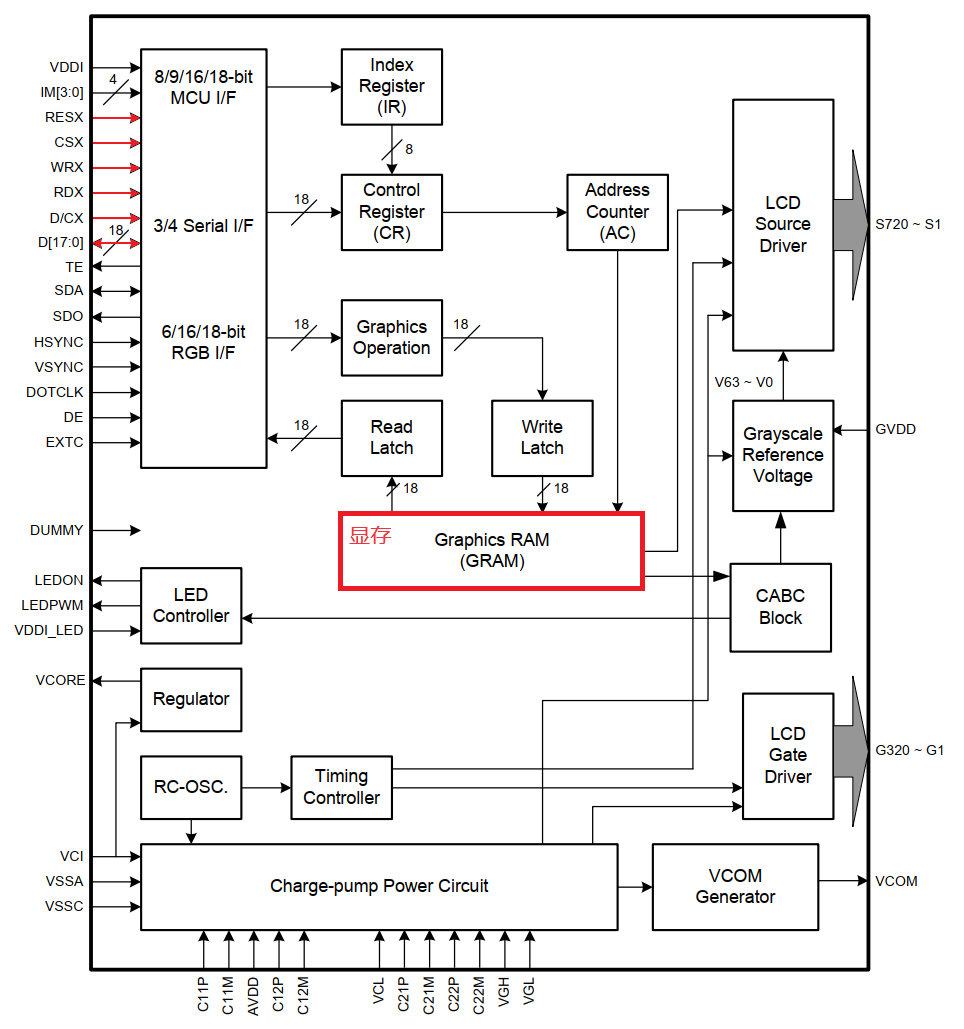 STM32F1 - FSMC控制LCD_stm32f103 fsmc-CSDN博客