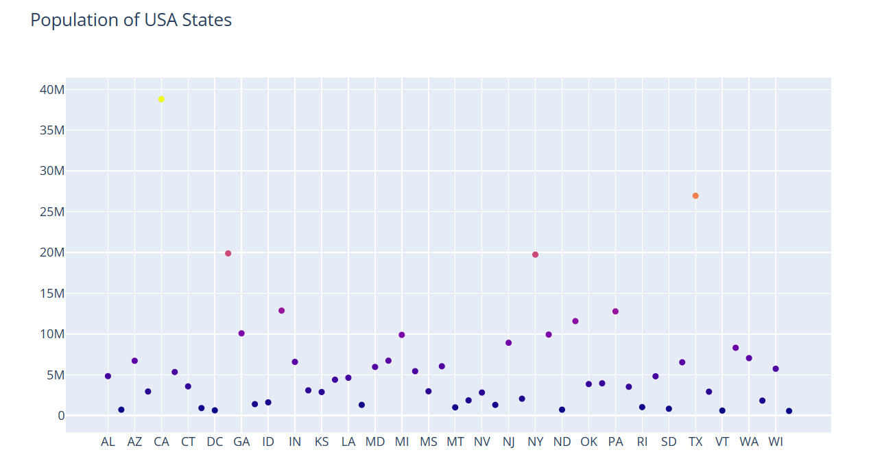 plotly绘图——散点图_python plotly 散点图-CSDN博客
