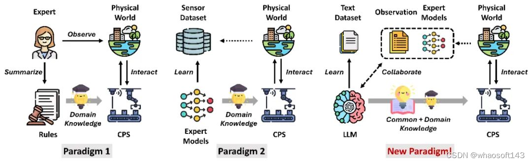 Penetrative AI_penetrative ai: making llms comprehend the physica-CSDN博客