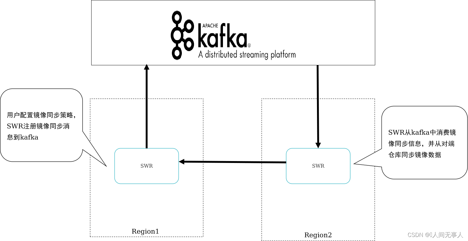 【hcie-cloud】【24】CEE介绍【华为云容器引擎】_华为云 cce 关系-CSDN博客