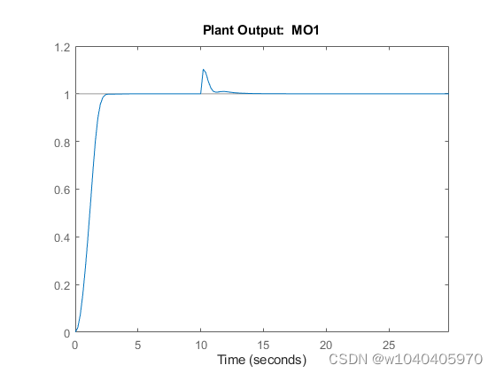 #翻译#自学用 使用MATLAB MPC Designer 在Simulink中建立多输入单输出被控对象的模型预测控制_如何用matlab编写一个被控对象-CSDN博客